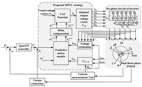 Zero Common Mode Voltage Model Predictive Torque Control Based On Virtual Voltage Vectors For