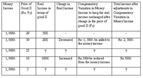 Substitution Effect Wikieducator