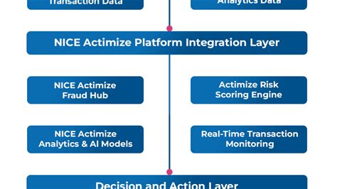 Maveric Systems Embraces Ai Driven Transformation And Expands In The Us