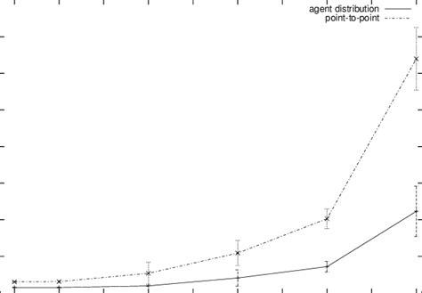 Agent Uploading A New Component To Nine Nodes Download Scientific Diagram