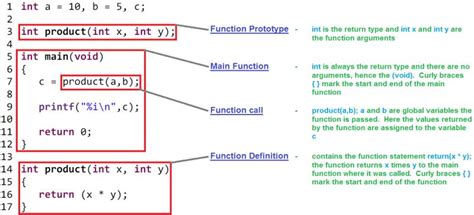 Functions In C Ajay Kumar Kothapally