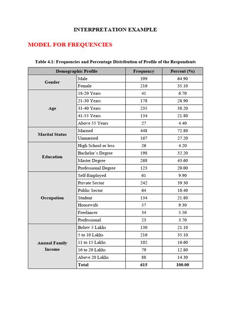 Interpretation Example Pdf Regression Analysis Dependent And Independent Variables