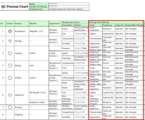 What Is A QC Process Chart Must Read For Beginners Comprehensive Guide To Its Purpose Format