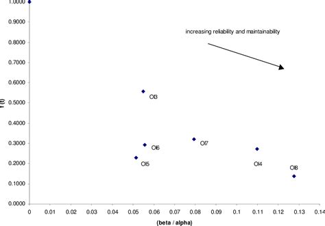 Figure 3 From Experience Report On Using Object Oriented Design For Software Maintenance
