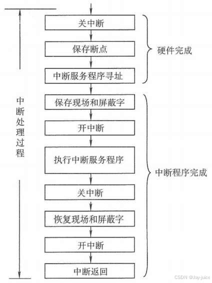 嵌入式linux八股（四）——mcuandrtos mcu rtos csdn博客