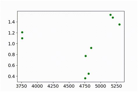 Python How To Correctly Refer To Fig And Ax With Moviepy Animation