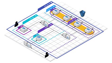 Github Ahmed Hodhoddeploying A Highly Availabile Webapp With Cloudformation