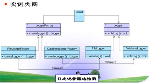Java 24种设计模式(附实例代码)java24种设计模式 Csdn博客 Java 24种设计模式(附实例代码)java24种设计模式 Csdn博客