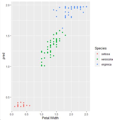 saving a model after tuning machine learning and modeling posit
