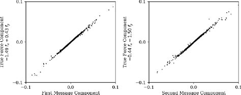 Figure 2 From Learning Symbolic Physics With Graph Networks Semantic