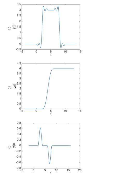 Solved Consider The Convolution Of Continuous Time Signals
