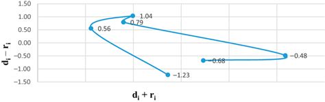 Causal Digraph And Relationship Mapping Of Terminological Barriers Download Scientific Diagram