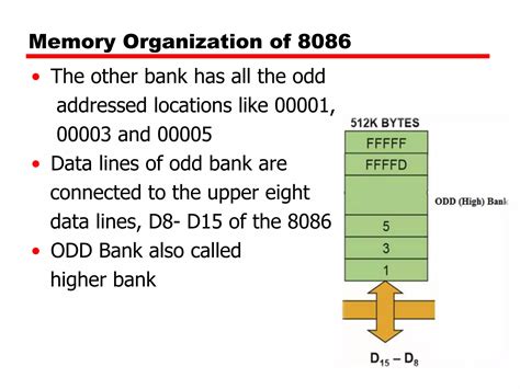 Address Decoding 1pptx