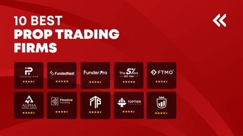 10 Best Forex Prop Trading Firms Forex Prop Reviews