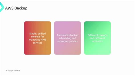 Aws Backup Kodekloud Notes