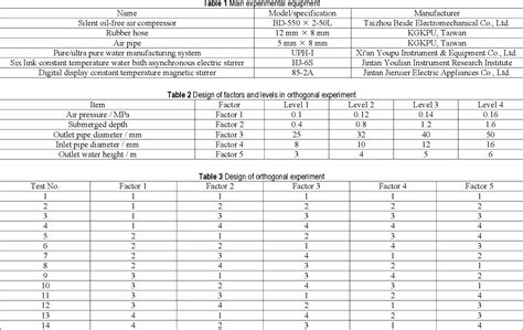 Figure 1 From Design Of Leachate Drainage System In Shallow Landfill Areas Semantic Scholar