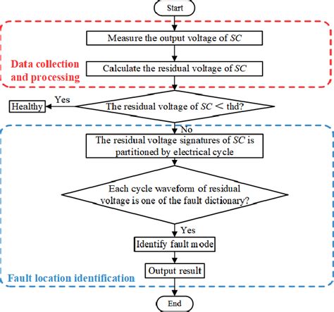 Figure 6 From A Less Invasive Method For Accurately Diagnosing Demagnetization Fault In Pmsm