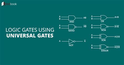 Realization Of Logic Gates Using Universal Gates Practice Now