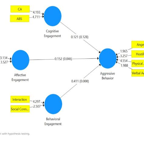 Discriminant Validity Htmt Analysis Download Scientific Diagram