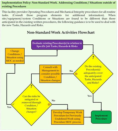 Dealing With Non Standard Non Routine Work In Your Process Safety Program Rcande Chill