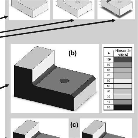Algorithm Of Details Suppression And Rebuilding Of Idealized Cad Model Download Scientific