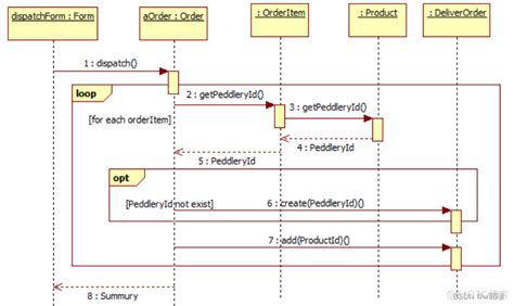 Javaee云借阅图书管理系统总结 图书借阅管理系统设计java 图书借阅管理系统umljojo的技术博客51cto博客