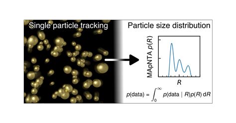 High Resolution Nanoparticle Sizing With Maximum A Posteriori Nanoparticle Tracking Analysis