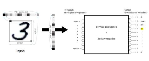 Character Recognition
