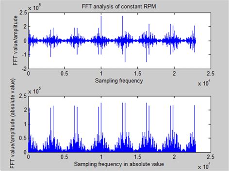 FFT spectrum variant µm Download Scientific Diagram