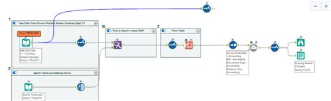 Conditional Summing Alteryx Community