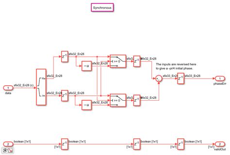 Rectangular Array Mvdr Beamformer Matlab And Simulink