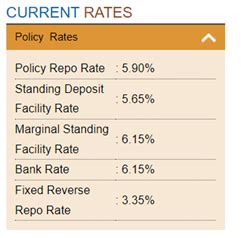 Answer What Is Policy Repo Rate As Of October 2022 235394