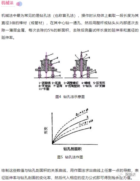 如何测量残余应力