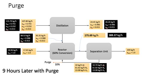 Solved A Material Balance Table Provided In The Photo Below Chegg Com