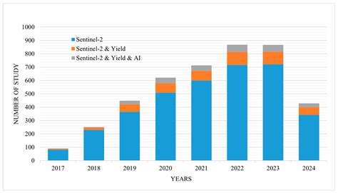 Artificial Intelligence Techniques In Crop Yield Estimation Based On