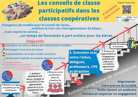 Le Conseil De Classe Alternative Pour Considérer Les élèves Comme Des