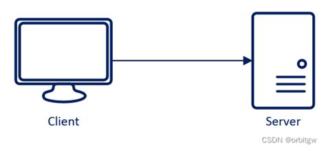 Nginx 反向代理和负载均衡nginx配置代理到本地的3000端口 Csdn博客