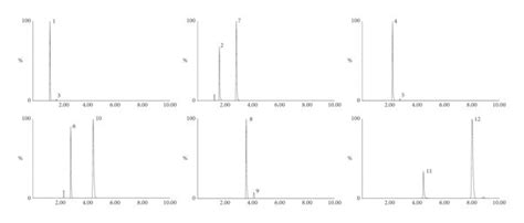 Uplc Qqq Ms Ms Multiple Reaction Mode Mrm Chromatograms Of A Mixed Download Scientific
