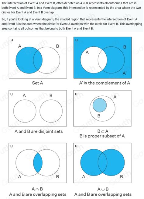 Solved In A Venn Diagram Which One Of The Following Shaded Regions