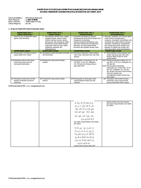 Ki Kd Al Quran Hadis Kelas 8 Mts Pdf