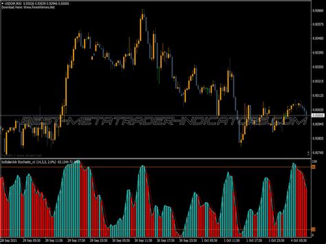 Bolt Alian Job Stochastic Indicator ⋆ Top Mt4 Indicators Mq4 Or Ex4