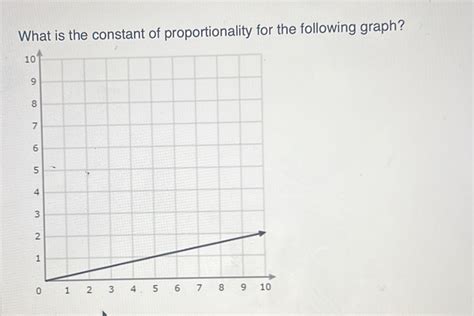 solved what is the constant of proportionality for the following graph