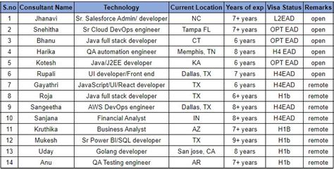 ravi teja on linkedin network c2crecruiters phn