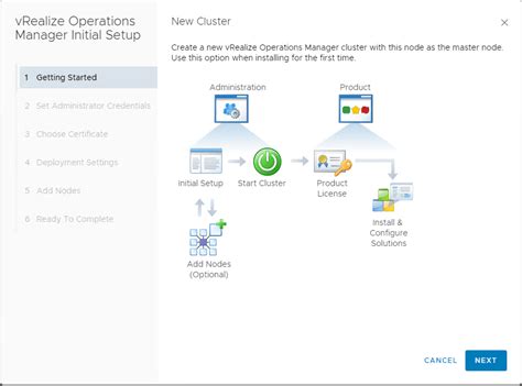 Vmware Vrealize Operations 70 New Features Installation And Configuration Virtualization Howto