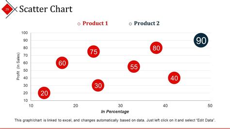 Top 10 Leader Introduction Powerpoint Presentation Templates In 2025