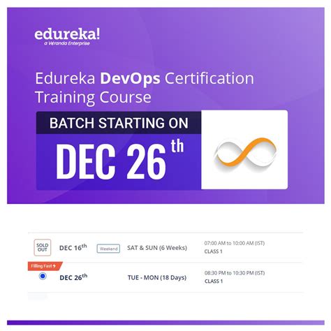 Edureka Alumni On Linkedin Edureka Learnwithedureka Edtech