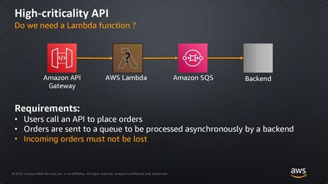 When To Use A Lambda Function And When Not Speaker Deck