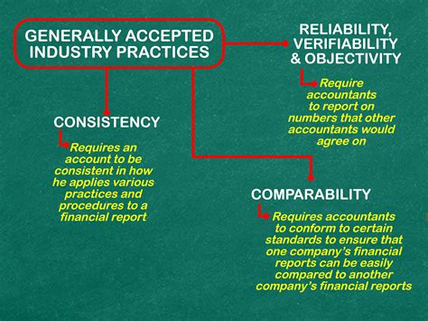 How To Learn Accounting On Your Own 15 Steps With Pictures