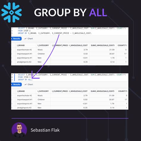 sebastian flak on linkedin snowflake dataengineering snowflakeninja