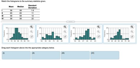 Solved Match The Histograms To The Summary Statistics Given